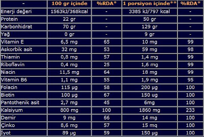GYM CENTER: WEIDER GIANT MEGA MASS 4000 Üstünlüğü Tartışılmaz ...