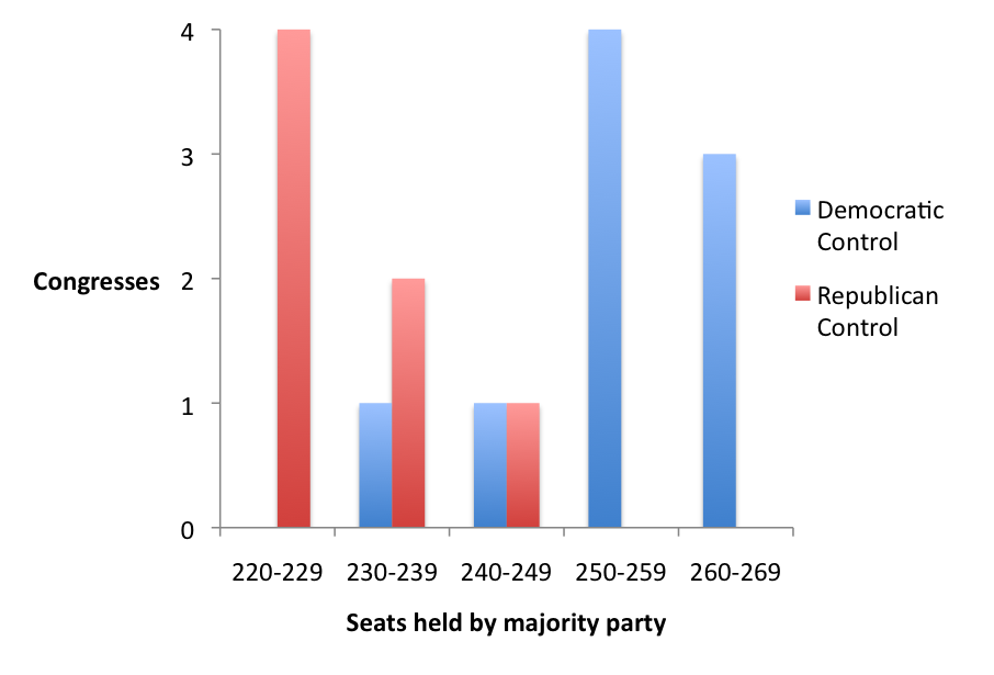 Enik Rising: Different parties, different majority sizes