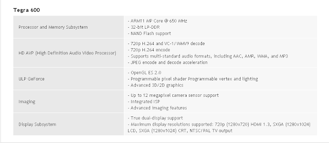 Not jst.. CODE: NVIDIA Tegra 600 Series......