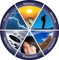 Leadership Versus Management: Leadership Versus Management, and ...