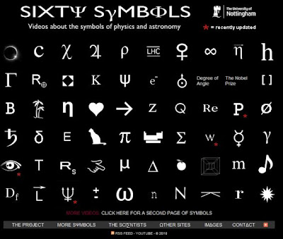 Bangkok Patana Science Department: Videos about symbols in Physics