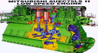 2stroke crosshead engines | Engineering workshop