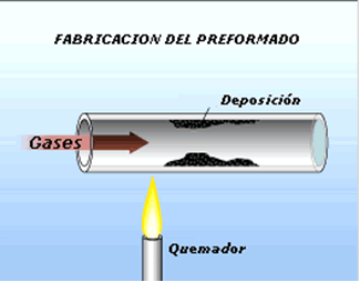 Que Es Proceso Preformado - Marcus Reid