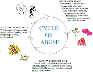 verbal & physical abuse: abuse