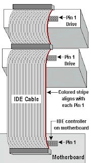 PC Hardware - Do yourself - Part-1: Data Cables Using in PC