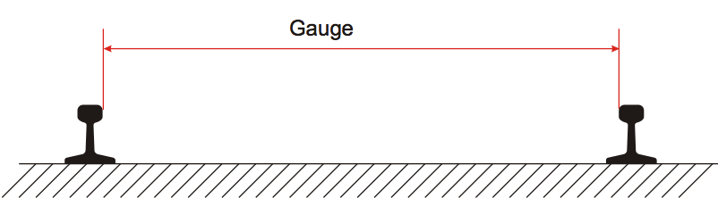 Studio Ra: Train dimensions