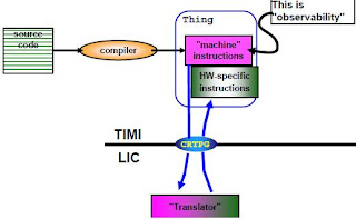 System i: i5/OS & IBM POWER™ Roadmap