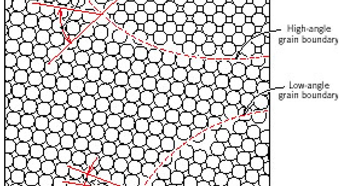 CAF Defects in Solids: Interfacial Defects