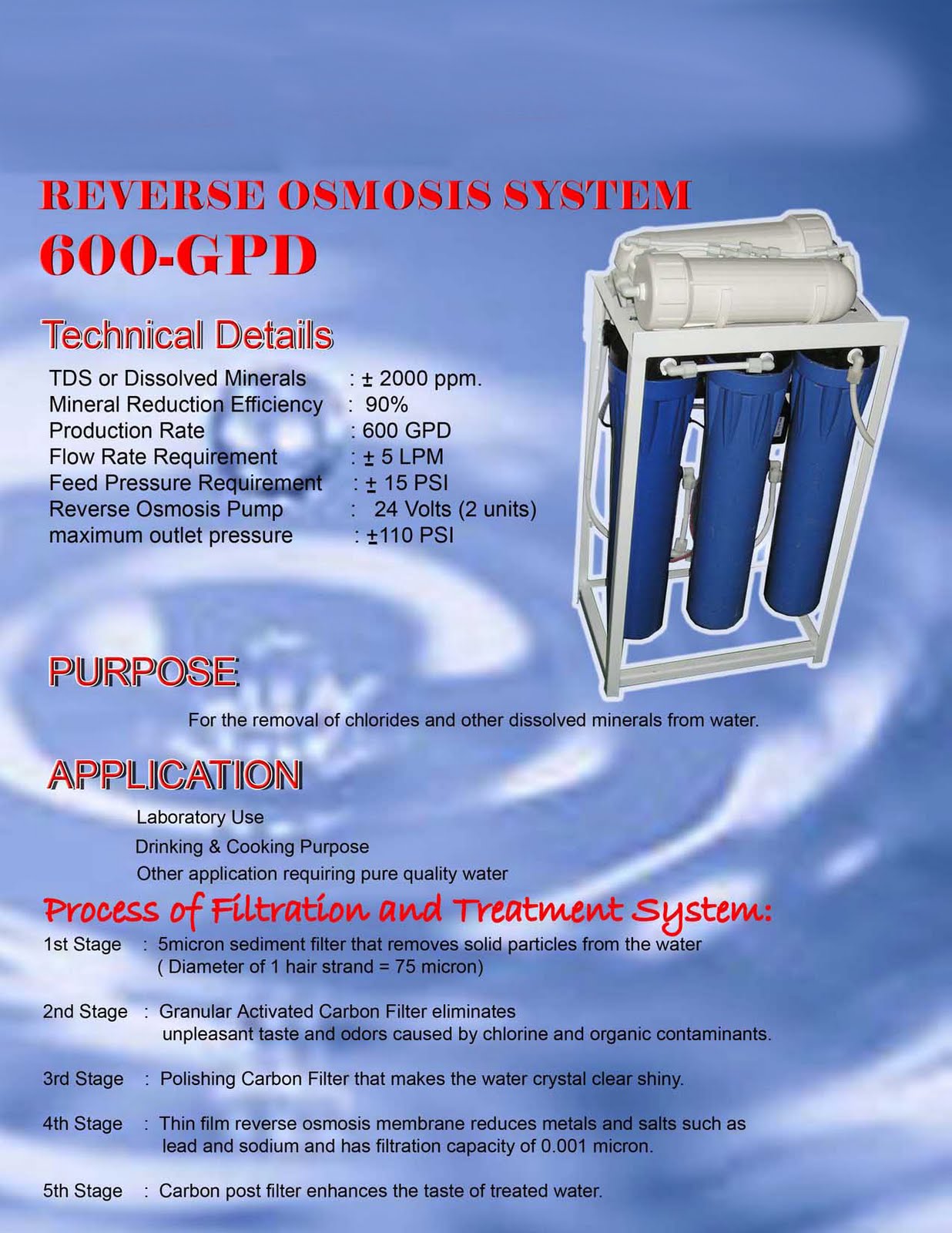 Water Parts and Equipments