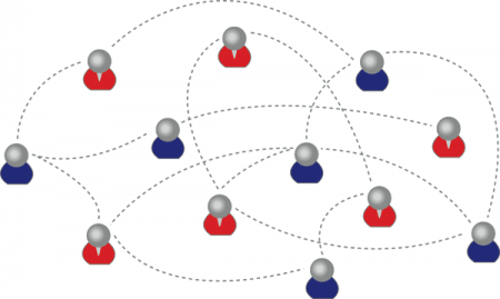 NNC: Social network: Facebook e Twitter invadono Internet