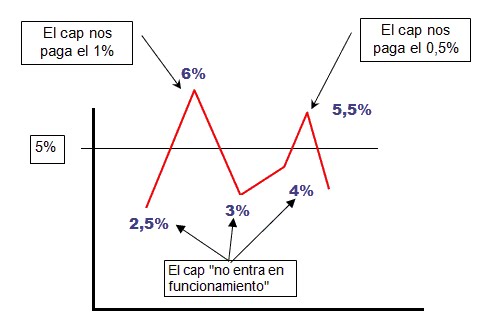 Contabilidad y Excel: Contabilización de un cap. Derivado de cobertura.