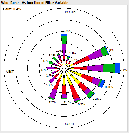 Hackney Map: Wind rose