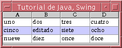 JAVA: JTABLE