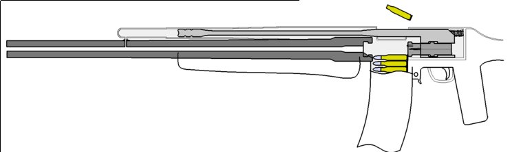 Firearms History, Technology & Development: Actions: Gas Operated: Long ...
