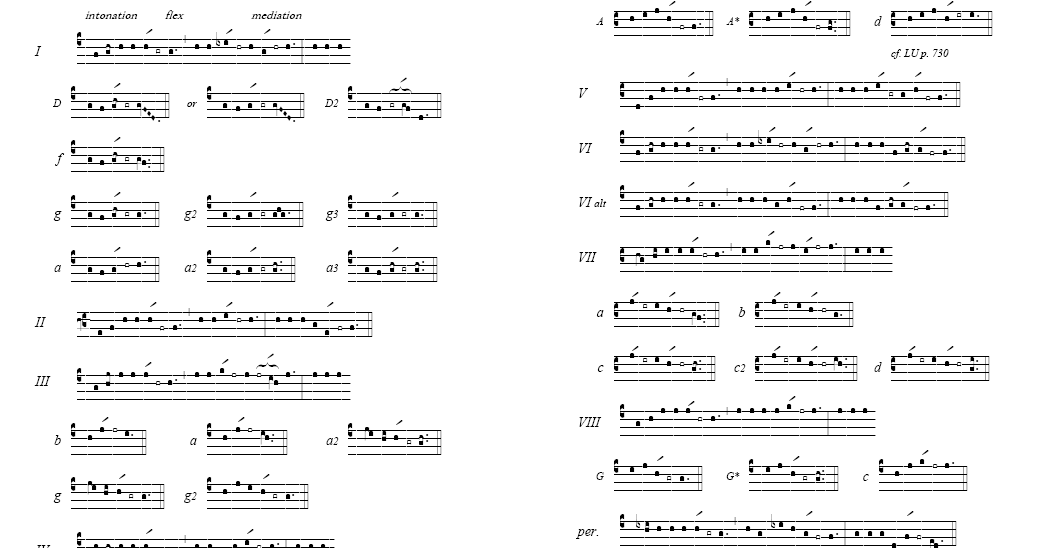 chantblog: Psalm Tones with Their Endings