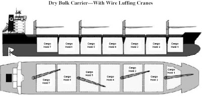 Sector Knowledge of SGX Counters: Shipping (Bulk Carrier) - Vessel ...