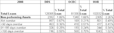 The Simplified Resource for Everything Money: Comparison of the Big 3 ...