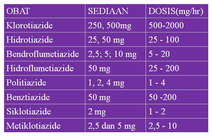 dr. Suparyanto, M.Kes: OBAT GINJAL (DIURETIK)