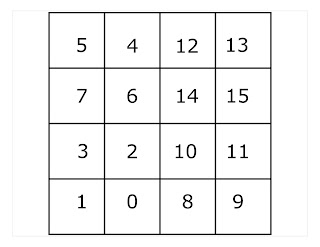 Emerging Patterns: Tesseract Magick Part I: Intro and Navigation
