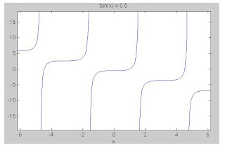 METODOS NUMERICOS UAC: RAICES DE ECUACIONES