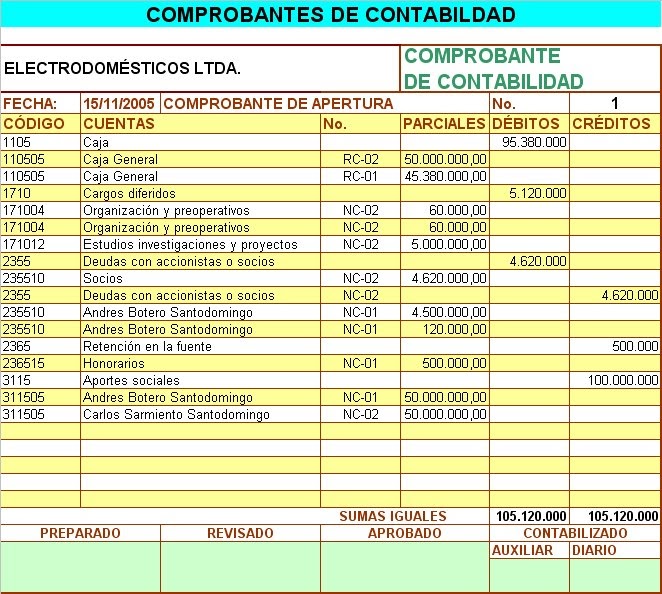 hoja de vida: COMPROBANTE DE CONTABILIDAD
