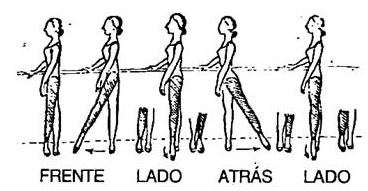 Corpo de Dança: Dicionário do Balé (C)