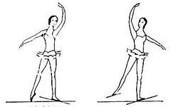 Corpo de Dança: Dicionário do Balé (E)