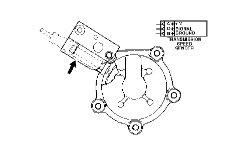 Learn Caterpillar Machines: Recognizing Speed Sensor (Transmission)