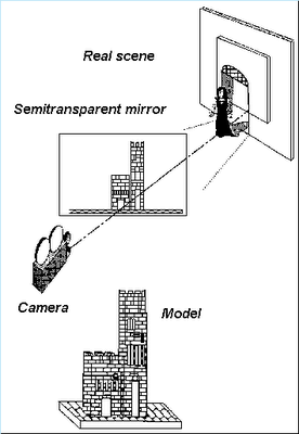 Efeitos Especiais - Tutorials: Schüfftan Process Turorial