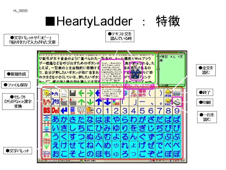 ict-tutorial-paradise: HeartyLadder 導入・操作解説マニュアル