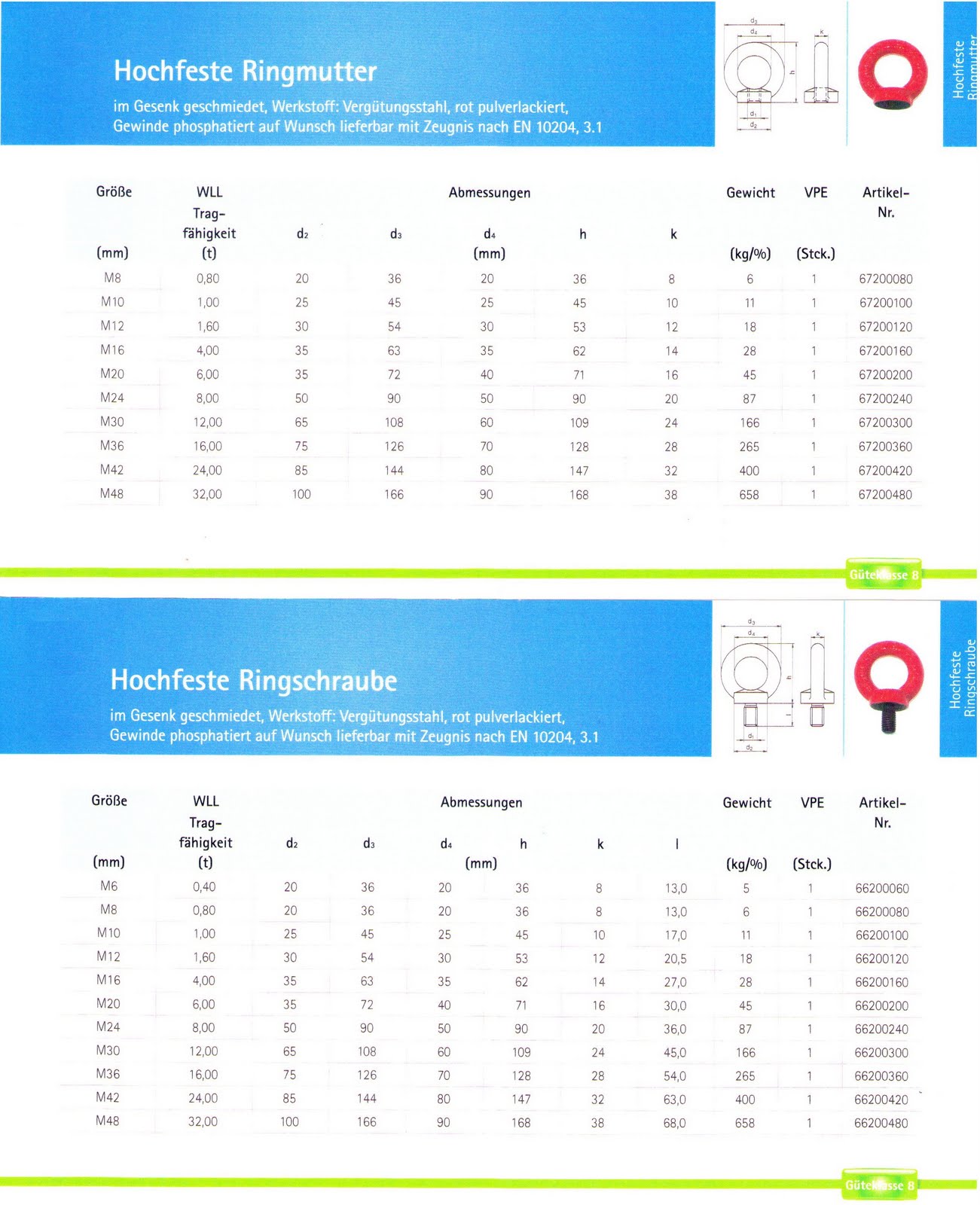 braant veriga: August 2010