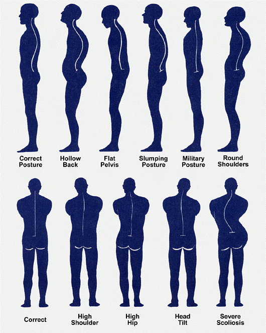 Eights and Weights: Improve Your Posture, Improve Your Workout