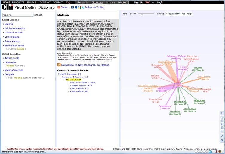 Visual Medical Dictionary - IVLine
