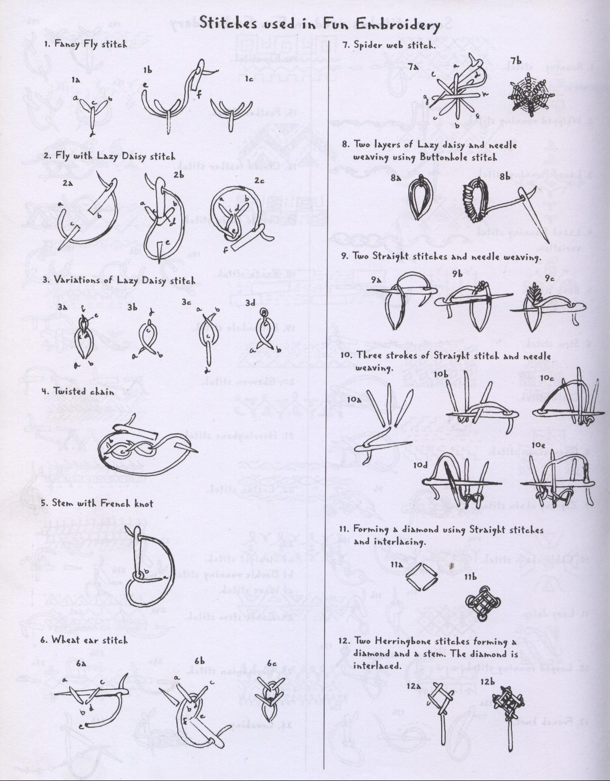 EMBROIDERY DESIGNING COURSE