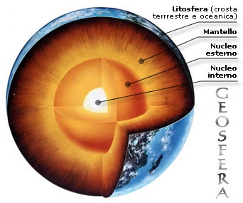 Universo e matematica: LA TERRA