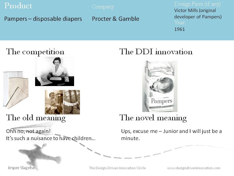 Design Driven Innovation Examples - Design Talk