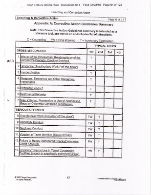 1) Target Corrective Action Guidelines 2) AP Directives: 1) Coaching ...