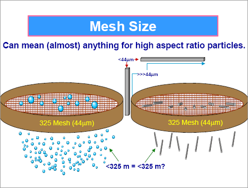 PLASTIK BLOW (TIUP): Penting nya Mesh Screen (saringan)