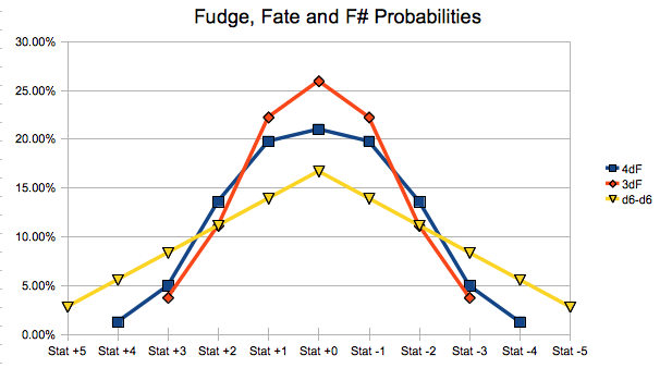 Transitive Property of Gaming: It was probably Fate