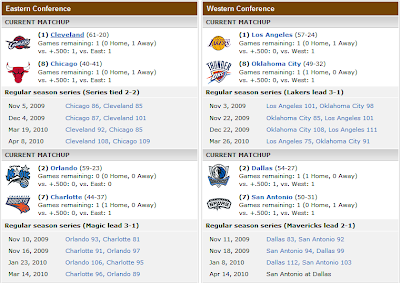 Watch 2010 NBA Playoffs Live Stream | 2010 First Round NBA Playoff ...