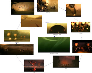 Sam Blogs Software: Dreamtime / Excel