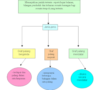 Kemahiran Geografi : Jadual dan Graf