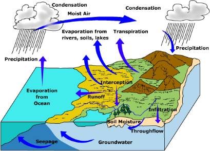 Science class: Vocabulary 11- Earth and its neighbors