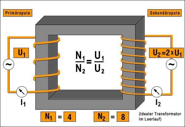 naizmenicna struja: Transformatori