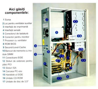 razvan: Panoul frontal al unitatii centrale