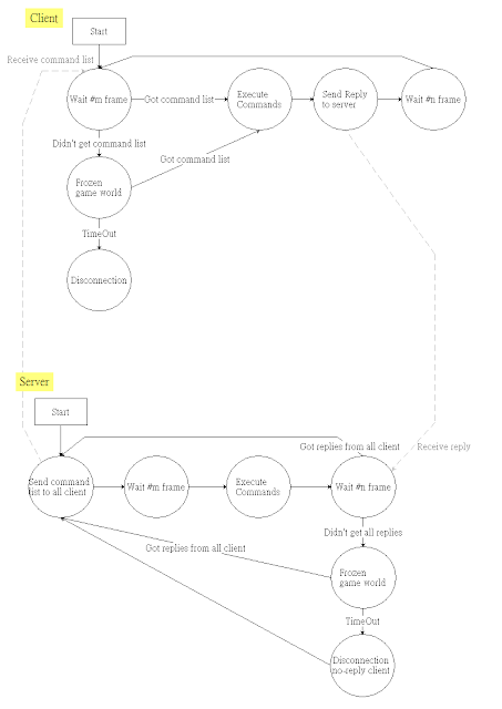 import antigravity: 聊天室練習 - IV. Server - Client 間的傳輸協定