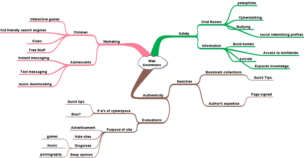 Education and Technology