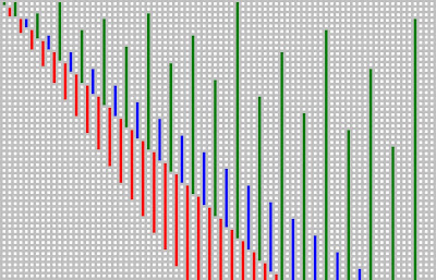 Conjecture de syracuse: Conjecture de Syracuse - Collatz
