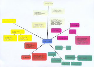 gcsegeographyatheathfield: Coasts