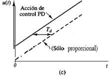 Kontrol2+Alt+Supr: Control P I D
